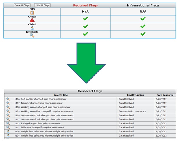 Tracking Resolved Flags